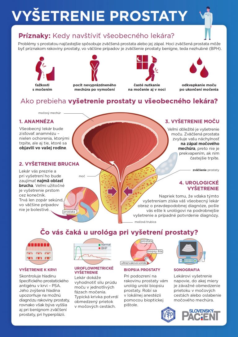 Keď máte problémy s prostatou: najprv vás vyšetrí váš všeobecný lekár ...