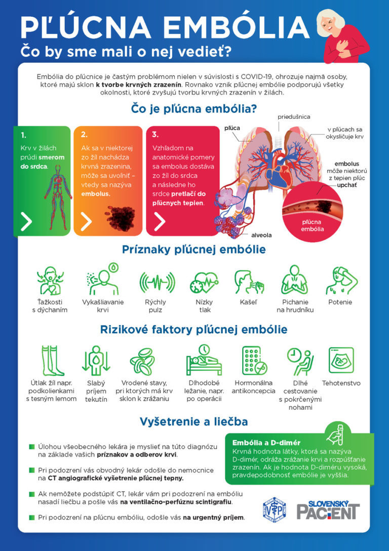 Pľúcna embólia – príznaky, diagnostika, liečba – SSVPL