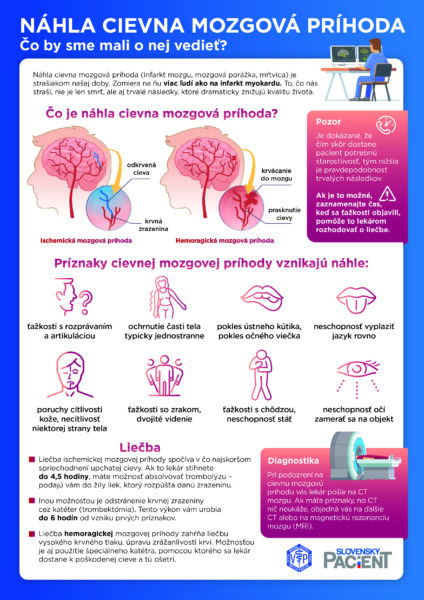 Náhla cievna mozgová príhoda – včasná intervencia, akútna a ambulantná ...